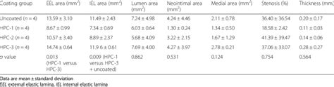Morphological Measurements Scoring Download Table