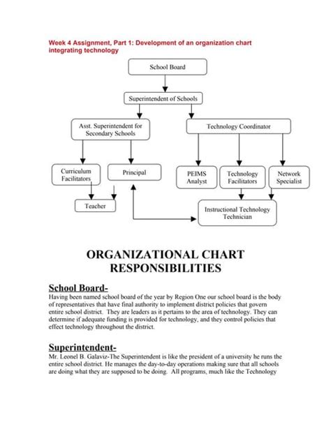Week 4 Assignment Pdf