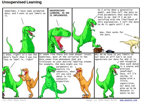 Scikit Learn Supervised Learning Unsupervised Learning 2020