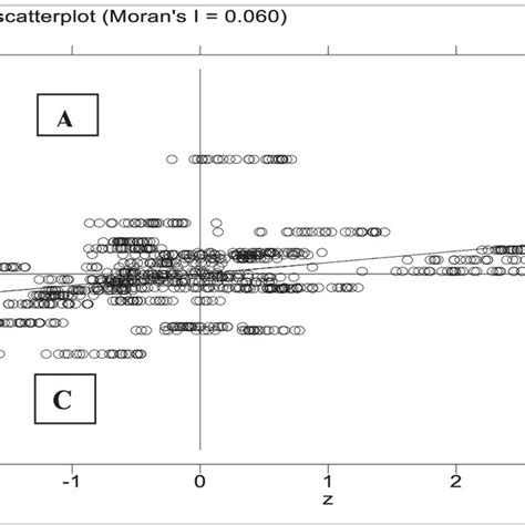 Global Morans I Spatial Autocorrelation Statistic Source Authors Download Scientific