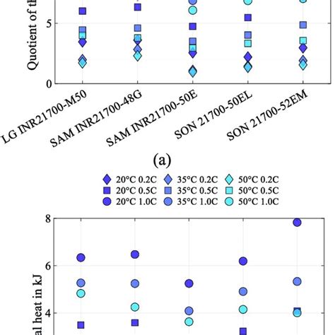 Hybrid Pulse Power Characterization Hppc Parameter Calculation Download Scientific Diagram
