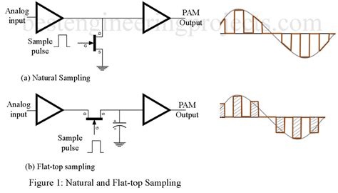 Engineering Projects Projects For Engineering Students