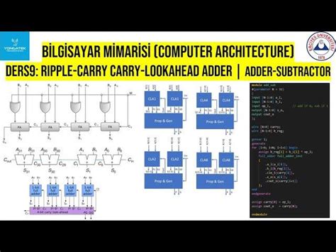 mehmet burak aykenar linkedin‘de bilgisayar mimarisi computer