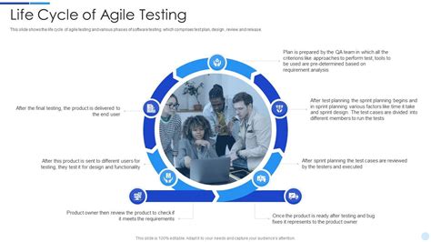 Life Cycle Of Agile Testing Quality Assurance Processes In Agile