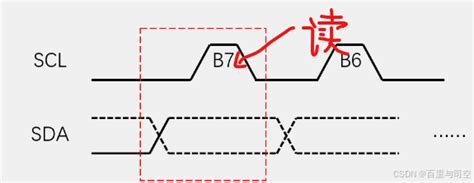 基于stm32——软件模拟 Iic 通信（b站江协科技视频学习）stm32软件模拟iic Csdn博客