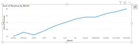 Line Chart In Power BI How To Create Use