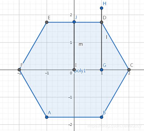 正六边形:判断点是否在正六边形内设计一个程序判断输入的一个点是否在如图所示的六边形范围内六边形边长为1 Csdn博客 正六边形:判断点是否在正六边形内设计一个程序判断输入的一个点是否在如图所示的六边形范围内六边形边长为1 Csdn博客