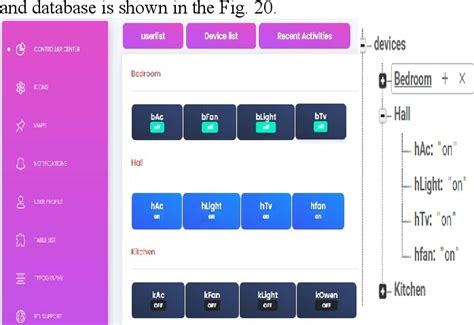 Figure 20 From Home Security And Automation Using Nodemcu Esp8266