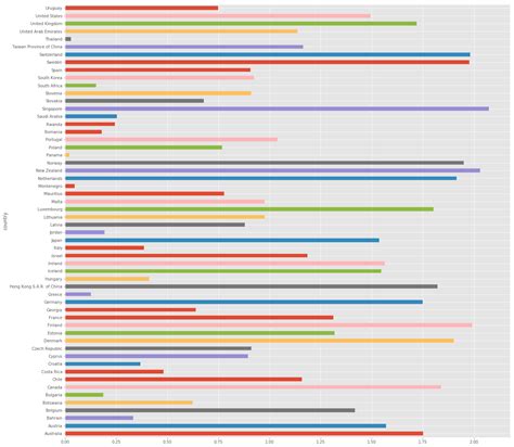 Python Pandas Plot Ylabels To The Right Or Negative Values From Right To Left Stack Overflow