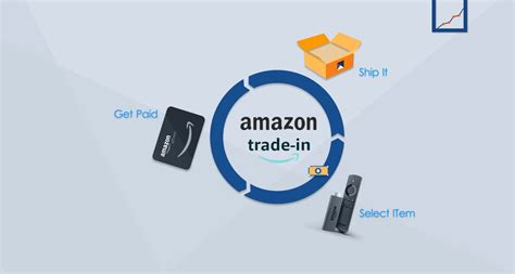 Amazon Trade In Program Get Credit For Your Old Firestick Fire TV