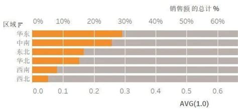 154 segmented display of bar progress chart——visactor vchart faq documents