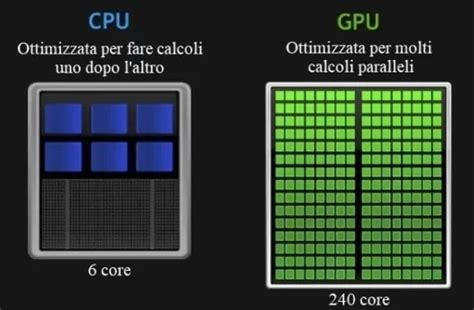 differenza tra cpu e gpu informatica per tutti