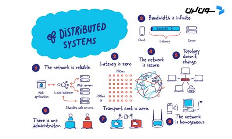 سیستم توزیع شده Distributed System چیست؟