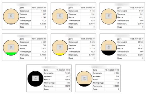 Учет акцизного налога на топливо Остатки онлайн Интеграция с M E Doc Агроконтроль Iot