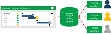 Project Web App