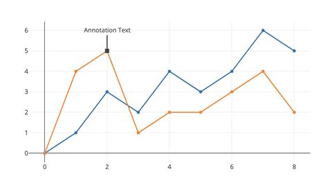 Charting In Retool With Plotly Part I Line Graphs Step By Step Beginners Guide