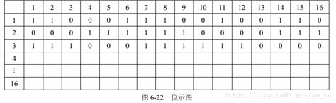 计算机操作系统 第四版 之文件管理、磁盘存储器的管理要点梳理 计算机文件管理系统的存储结构 csdn博客