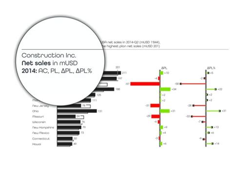 Optimizing My Dashboard Creating A Visual Draft Optimizing My Dashboard Creating A Visual Draft
