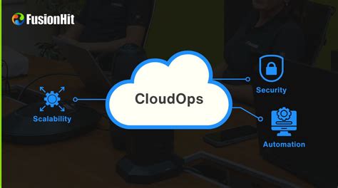 Techsavvy Cloudstrategy Serverlesstech Cloudsecurity Cloudnative Cloudops Fusionhit