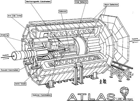 Figure 1 From Radiation Calculations For The Atlas Detector And