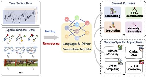 St Dataminer Lab Research