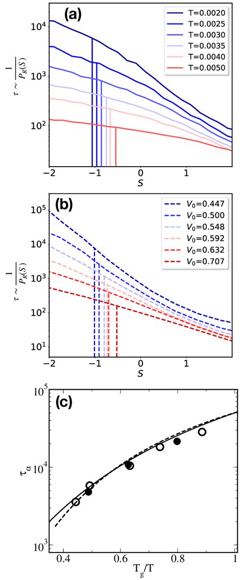The Inverse Probability Of Rearrangement 1p R S As A Function Of