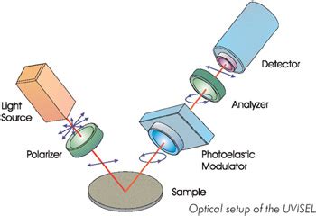 Overview Of Phase Modulation Technology HORIBA