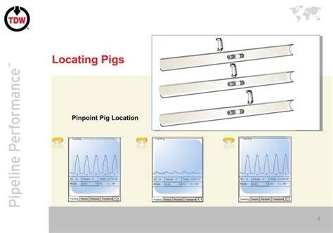 Smarttrack™ Remote Tracking And Monitoring System Ppt