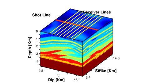Seg Eage Overthrust Model Selected Area Download Scientific Diagram