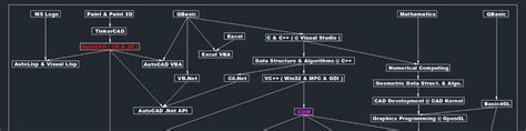 Autocad Net Api Training