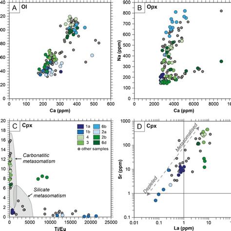 Trace Element Biplot Diagrams From A Olivine B Orthopyroxene And Cd