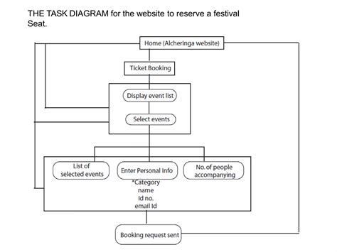 unit 5 1 basics of hierarchical task analysis hta pptx computer