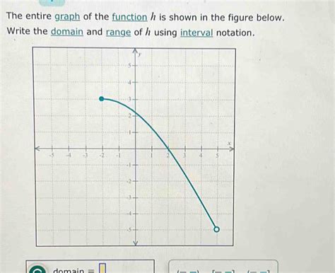 Solved The Entire Graph Of The Function H Is Shown In The Figure Below