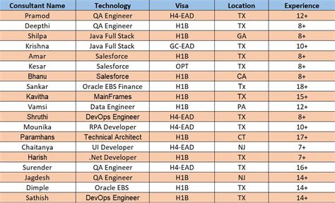 Pathan Sharuk Khan On Linkedin Javadeveloper Javafullstackdeveloper Qaautomationengineer