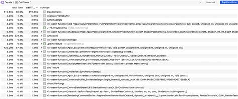 Poor Performance Of Webgl 20 On Ios 15？ Unity Engine Unity Discussions