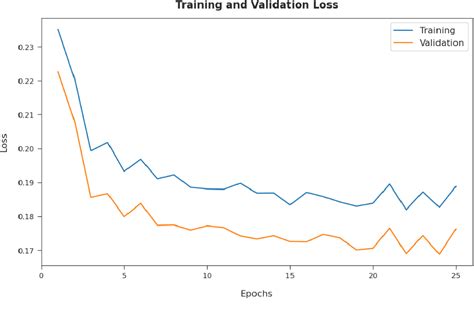Figure 1 From Monkeypox Detection Using Hyper Parameter Tuned Based