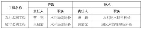 2018年度防汛防旱责任人名单公示 姜堰日报