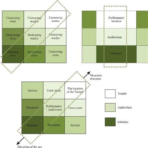 The Spatial Implementation Download Scientific Diagram