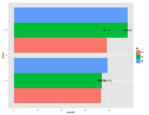 R Obtaining Midpoint Values Of Grouped Bars In Ggplot2 Barchart Stack Overflow