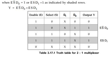 multiplexers block and logic diagram logic symbol function table equivalent circuit working