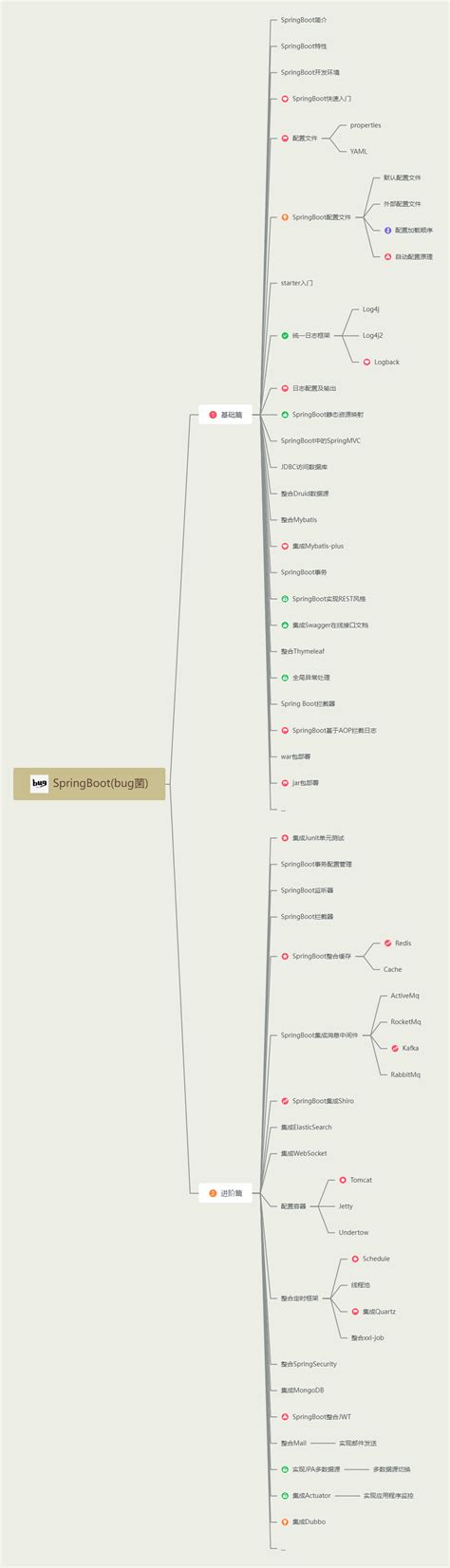 Github Luoyong0603springboot Demo 该项目代码为《滚雪球学spring Boot》专栏知识点讲解案例及