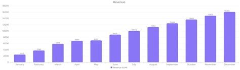How To Sort Bar Chart In Descending Order In Excel Ajelix