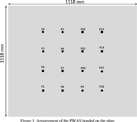 Figure 1 From Guidelines For Using The Finite Element Method For