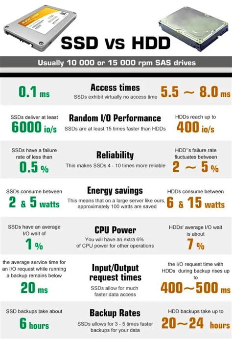 Ssd Vs Hdd Speed And Performance Comparison Program Geeks