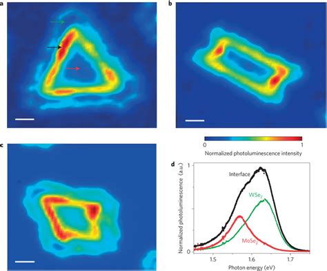 Photoluminescence From 1d Heterointerfaces A 2d Photoluminescence Download Scientific Diagram