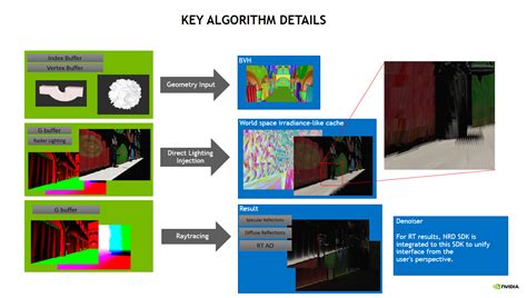 kickstartrt sdk integration guide md at main · nvidiagameworks kickstartrt · github