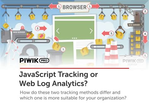 Javascript Tracking Or Web Log Analytics Ppt Free Download