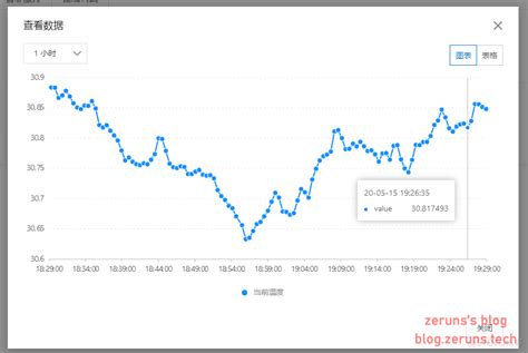 Esp8266接入阿里云物联网平台上传温湿度数据51cto博客esp8266 阿里云 接入
