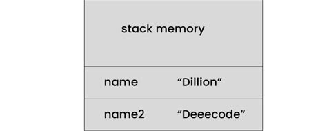 Primitive Vs Reference Values In Javascript Deeecode