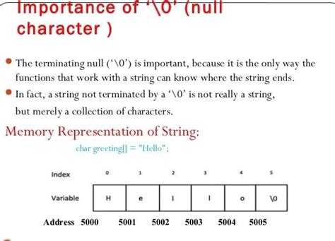 Mayank Negi On Linkedin What Is A Null Character In C Programming In